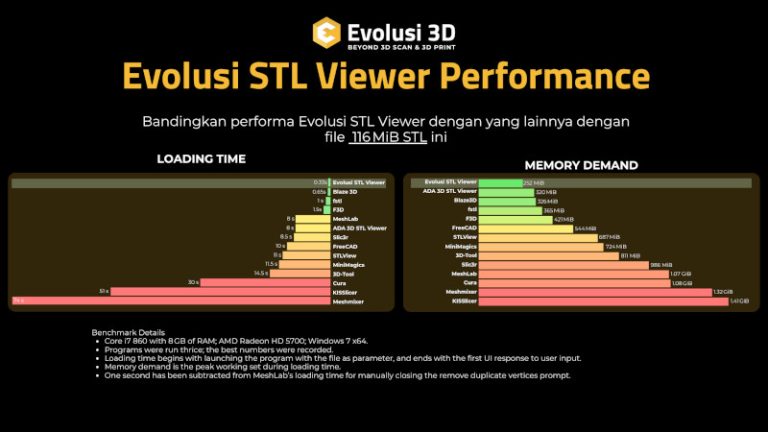 Evolusi STL Viewer : Simpel dan User Friendly - Dunia 3D